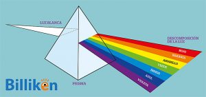 La luz y los colores - Billiken