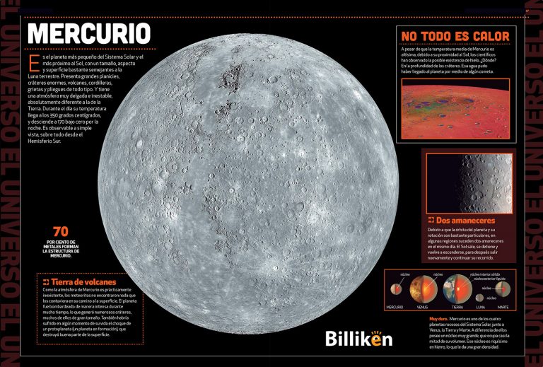 Universo: toda la información sobre Mercurio y un material descargable - Billiken