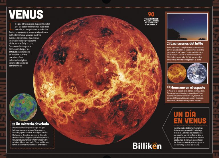 Universo: toda la información sobre Venus y un material descargable ...