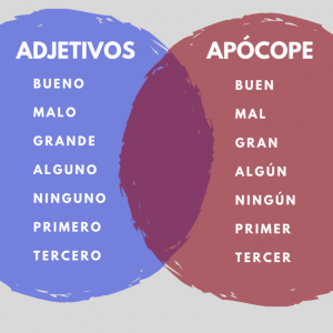 ¿Sabés qué es una apócope? - Billiken