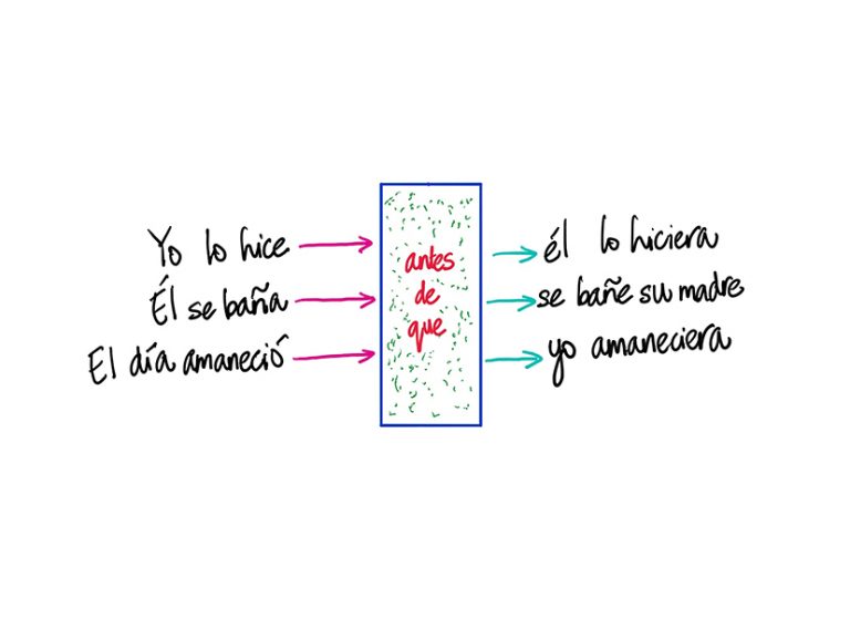 ¿Sabés qué es el dequeísmo? - Billiken