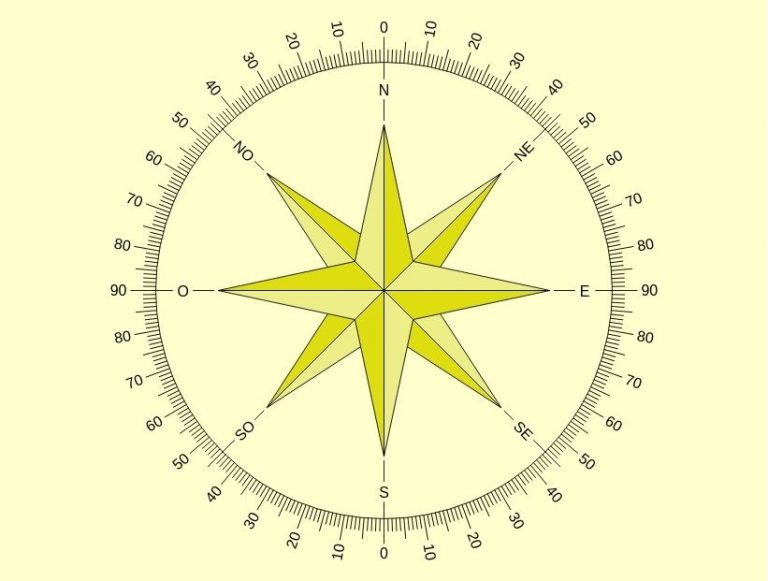 ¿Qué significa meridional y septentrional? - Billiken