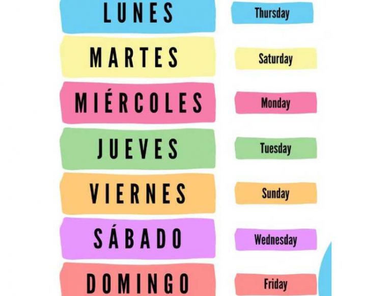 ¿Por qué los días de la semana se llaman así? - Billiken