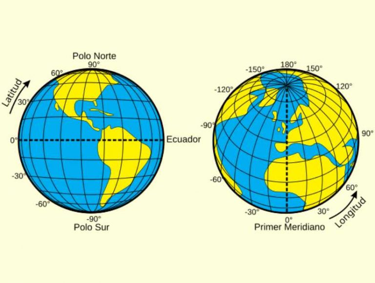 ¿Qué son los meridianos y paralelos? - Billiken
