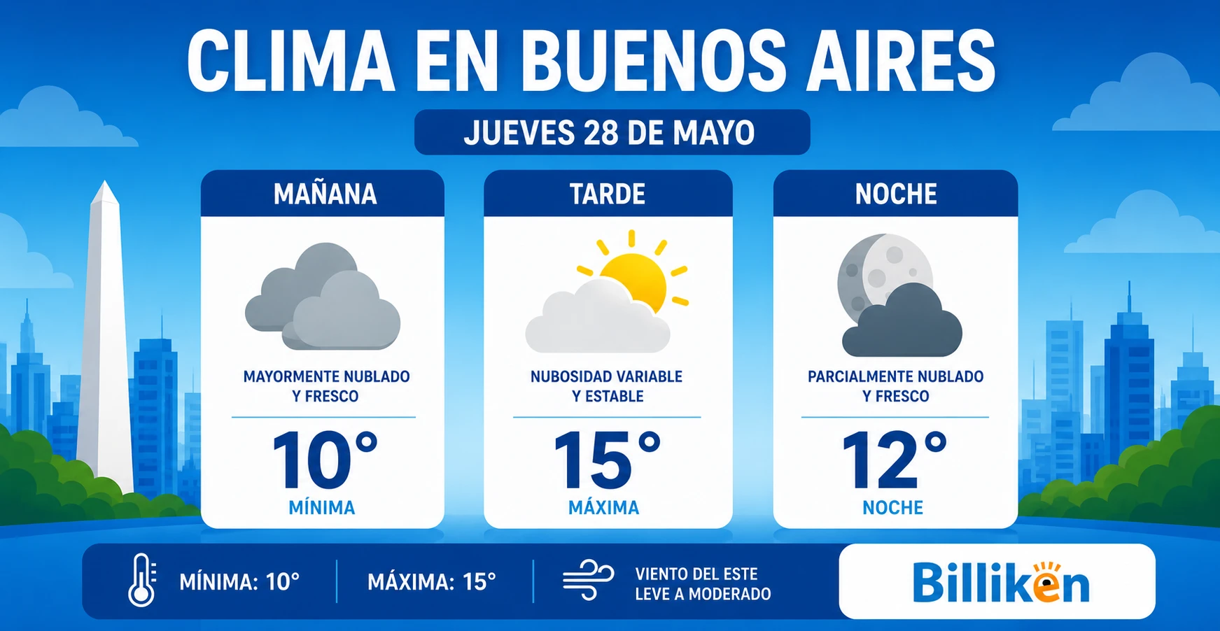 Clima en Buenos Aires mañana jueves 28 de mayo - Billiken